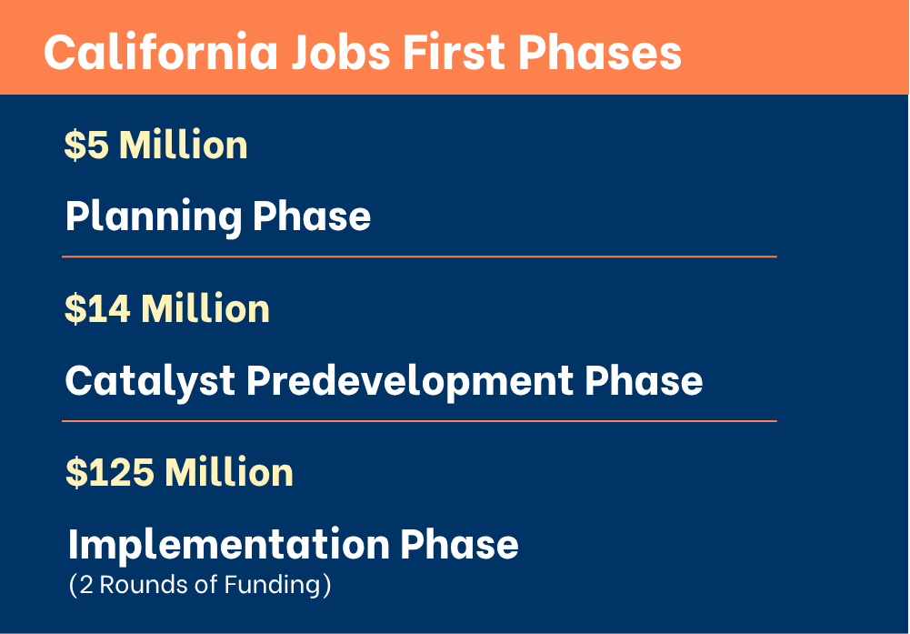 CERF | LA HRTC For Equitable Economic Growth