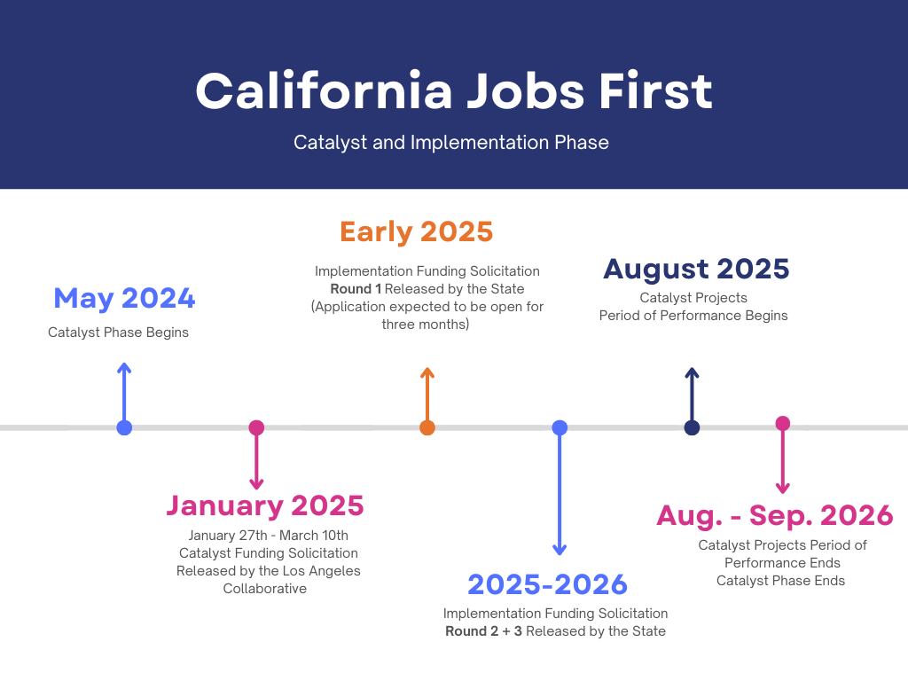 CERF | LA HRTC For Equitable Economic Growth